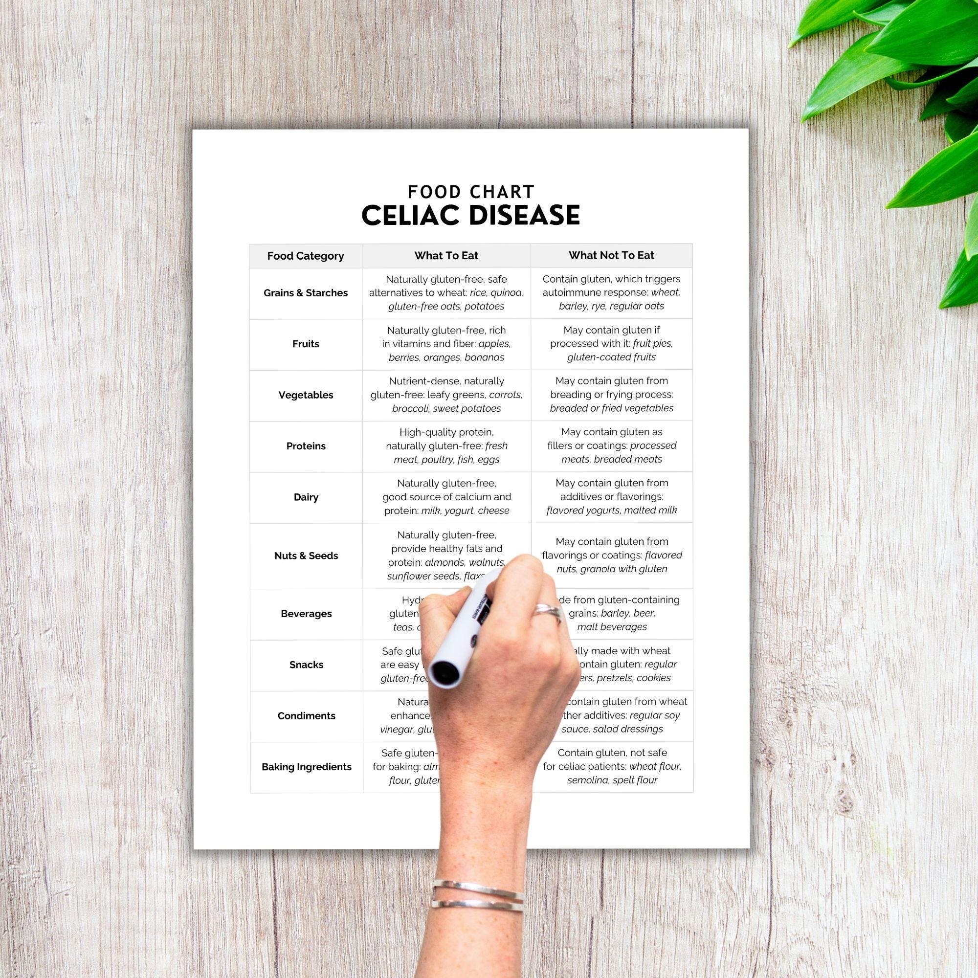 Celiac Disease, Gluten Free, Grocery Lists, Food Chart, Shopping List ...