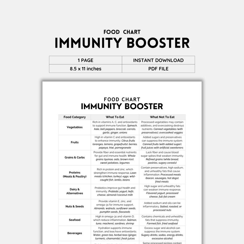 Immunity Booster Food List Printable | B&W PDF | Easy Immune-boosting ...