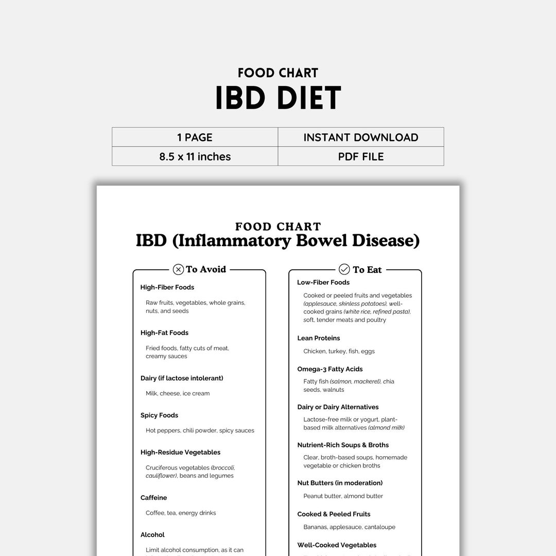 IBD Diet, Inflammatory Bowel Disease, Food Chart, Grocery List, Food ...