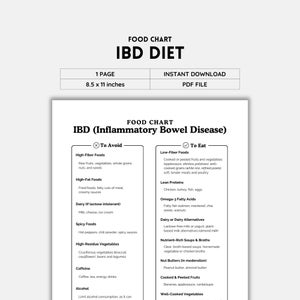 IBD Diet, Inflammatory Bowel Disease, Food List, Grocery List, Food ...