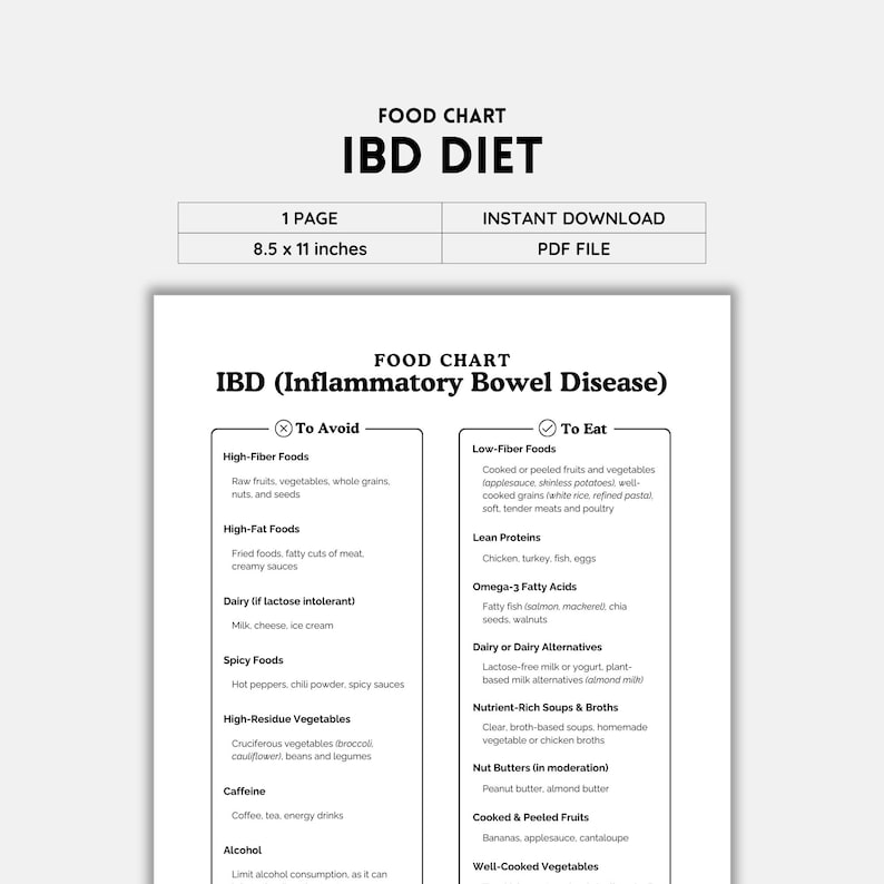 IBD Diet, Inflammatory Bowel Disease, Food List, Grocery List, Food ...