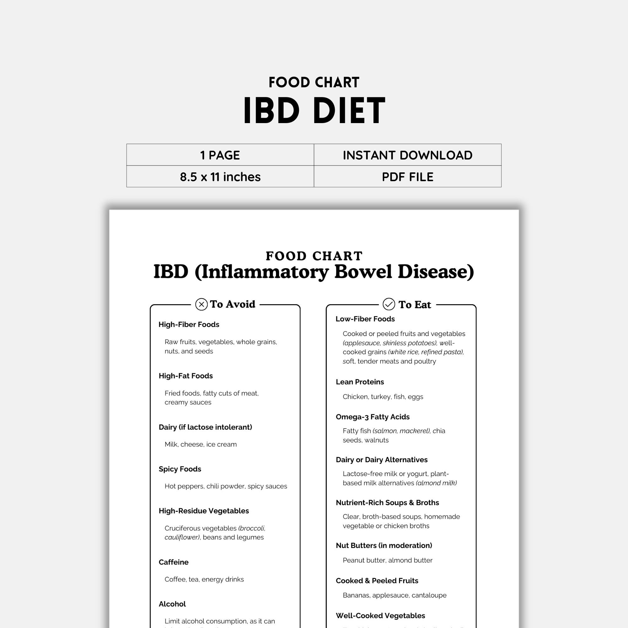 Ibd Diet Inflammatory Bowel Disease Food Chart Grocery List Food Guide What To Eat What