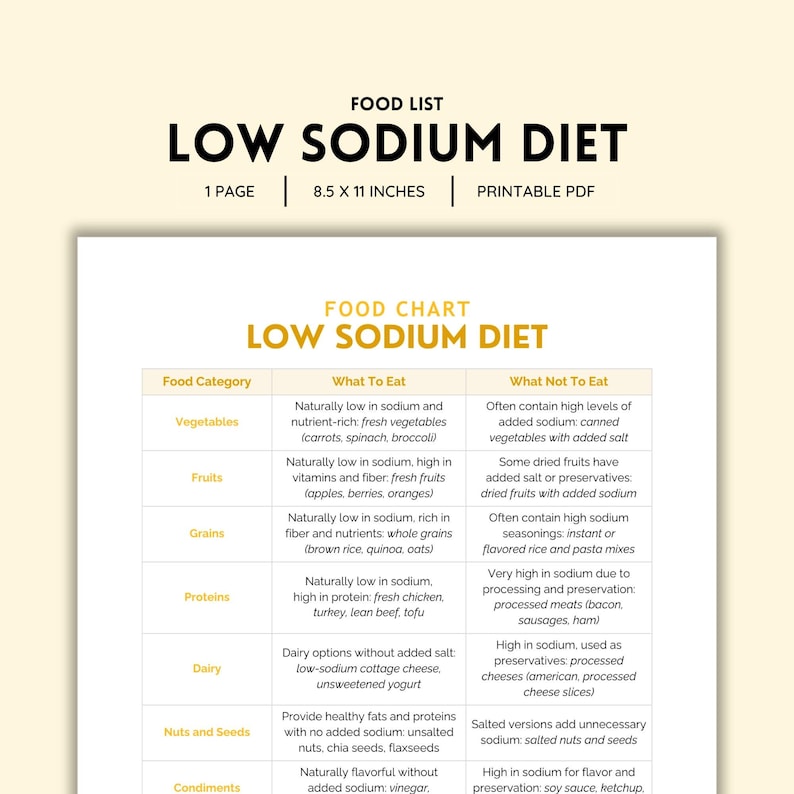 Low Sodium, Food Chart, Low Sodium Diet, Low Salt Diet, Shopping List ...