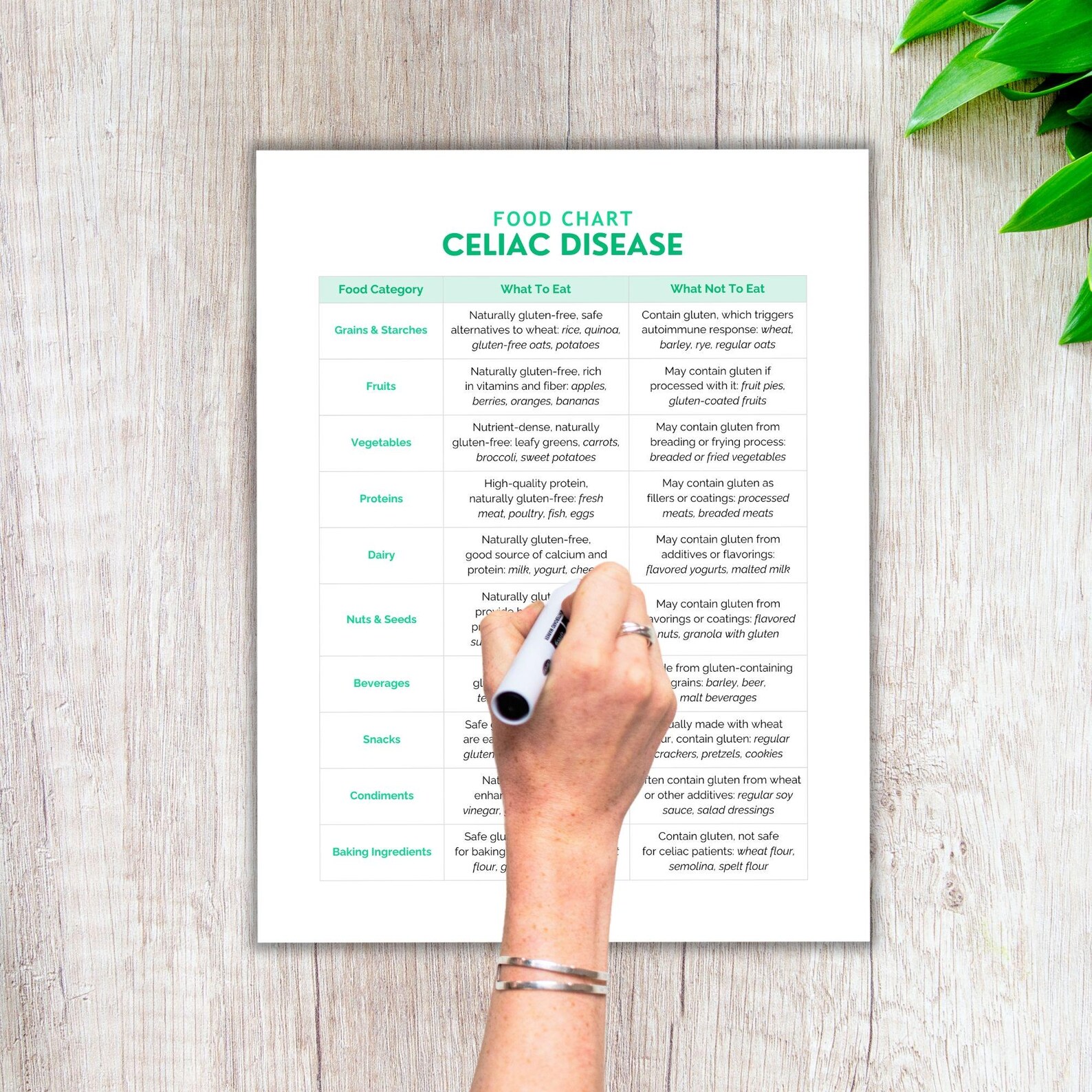 Celiac Disease Diet Food Chart Printable | Color PDF | Easy Gluten-free ...
