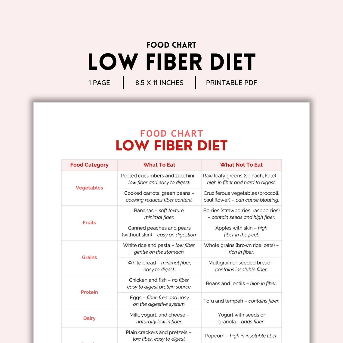 Low Fiber, Low Fiber Diet, Food Chart, Grocery List, Shopping List, Low ...