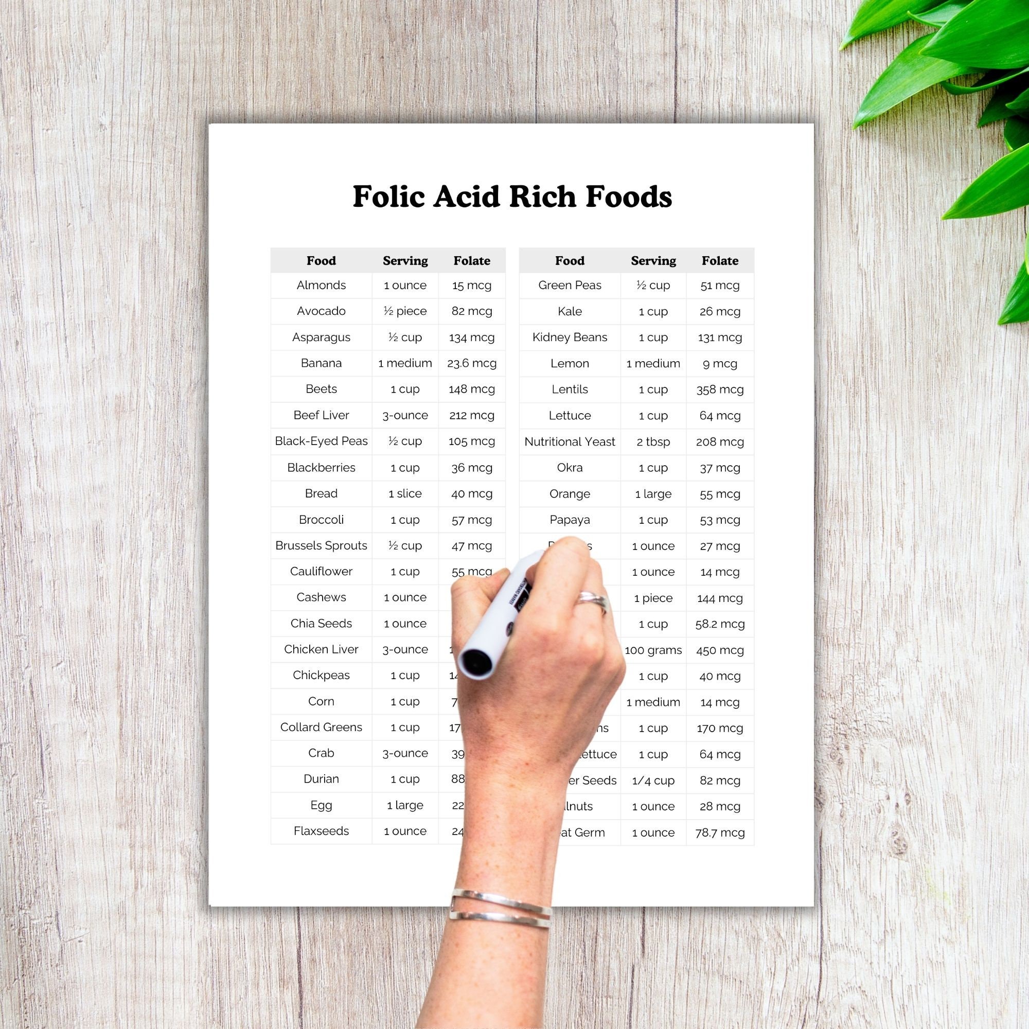 Folic Acid, Folate Foods, Food Source, Vitamin B9, Food List, Grocery ...