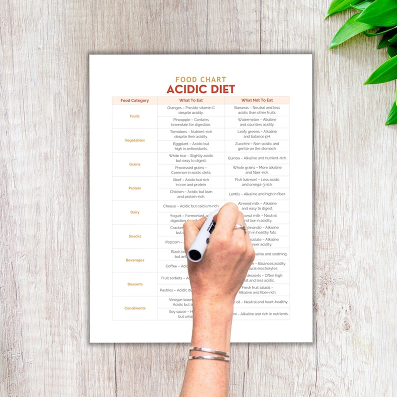 Acidic Food List, Acidic Foods, Acidic Diet, Foods With Acid, Ph Level ...