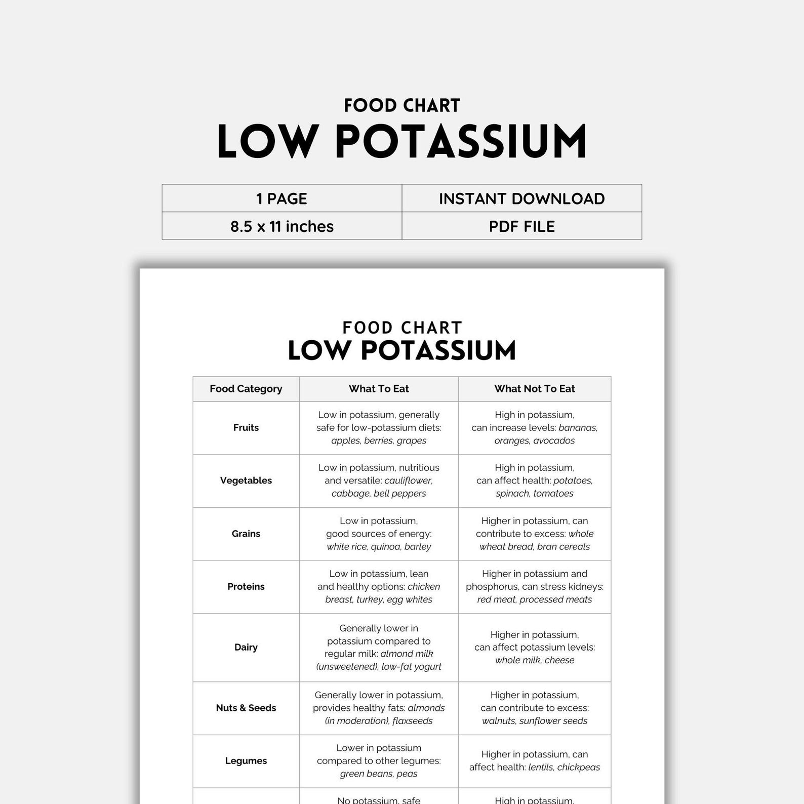 Low Potassium Food Chart Printable, Kidney-friendly Foods List, CKD ...