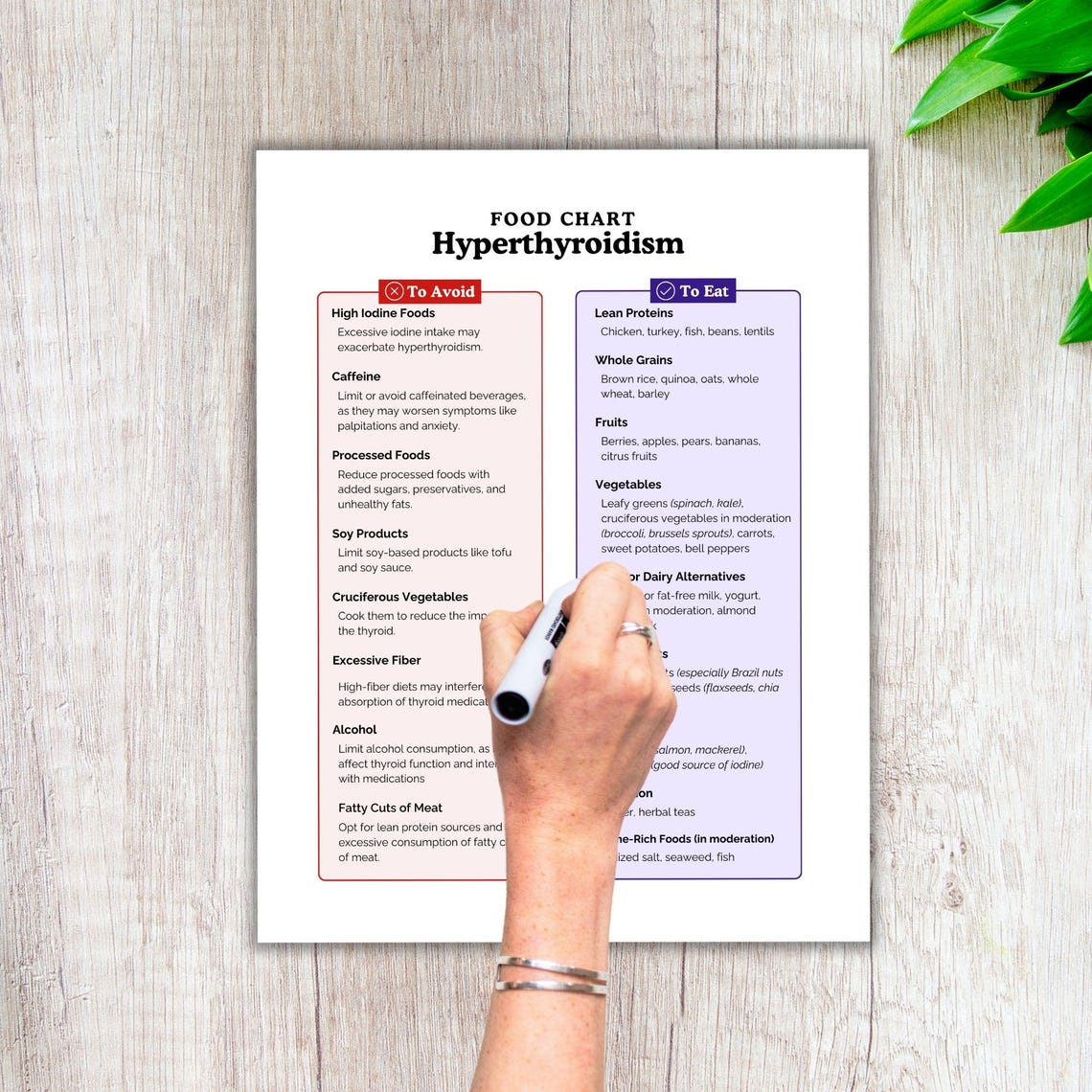 Hyperthyroidism, Hyperthyroidism Diet, Food Chart, Food List, What to What, What No to Eat ...