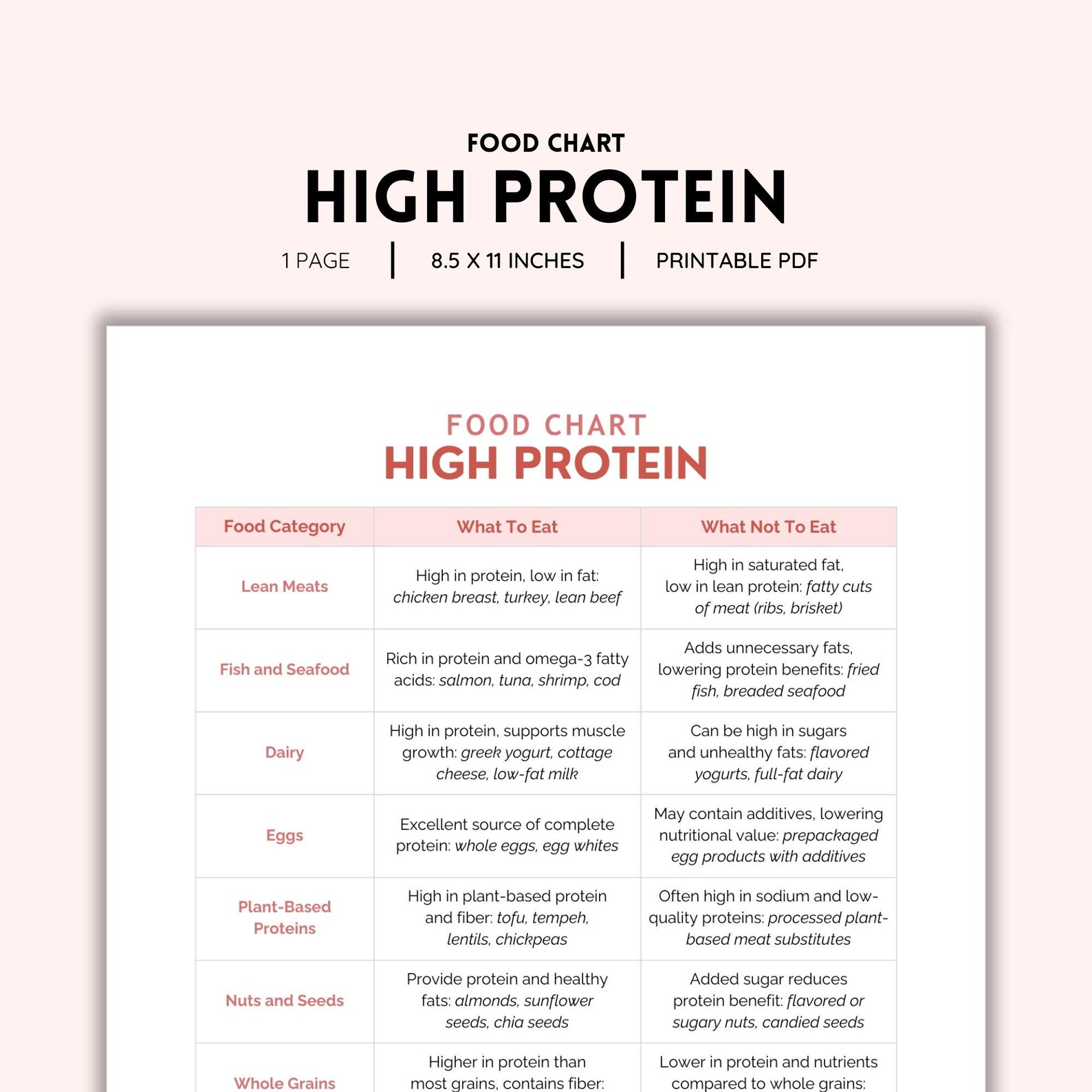 High Protein Food Chart, High Protein Foods, Protein Food List, Protein ...