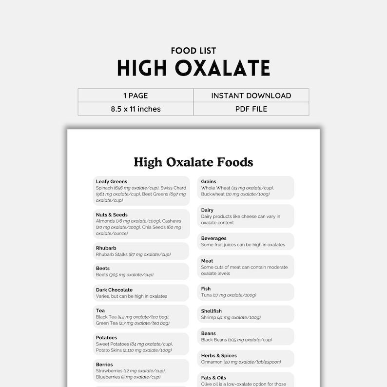 High Oxalate, Food List, Shopping List, Grocery List, Food Guide, Food ...