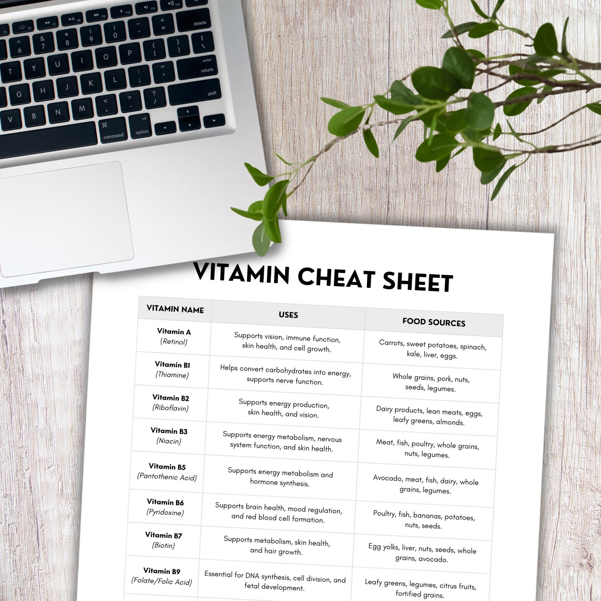 Vitamin Cheat Sheet, Vitamin Guide, Nutrition Poster, Essential ...