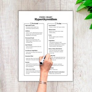 Hyperthyroidism, Hyperthyroidism Diet, Food Chart, Food List, What to ...