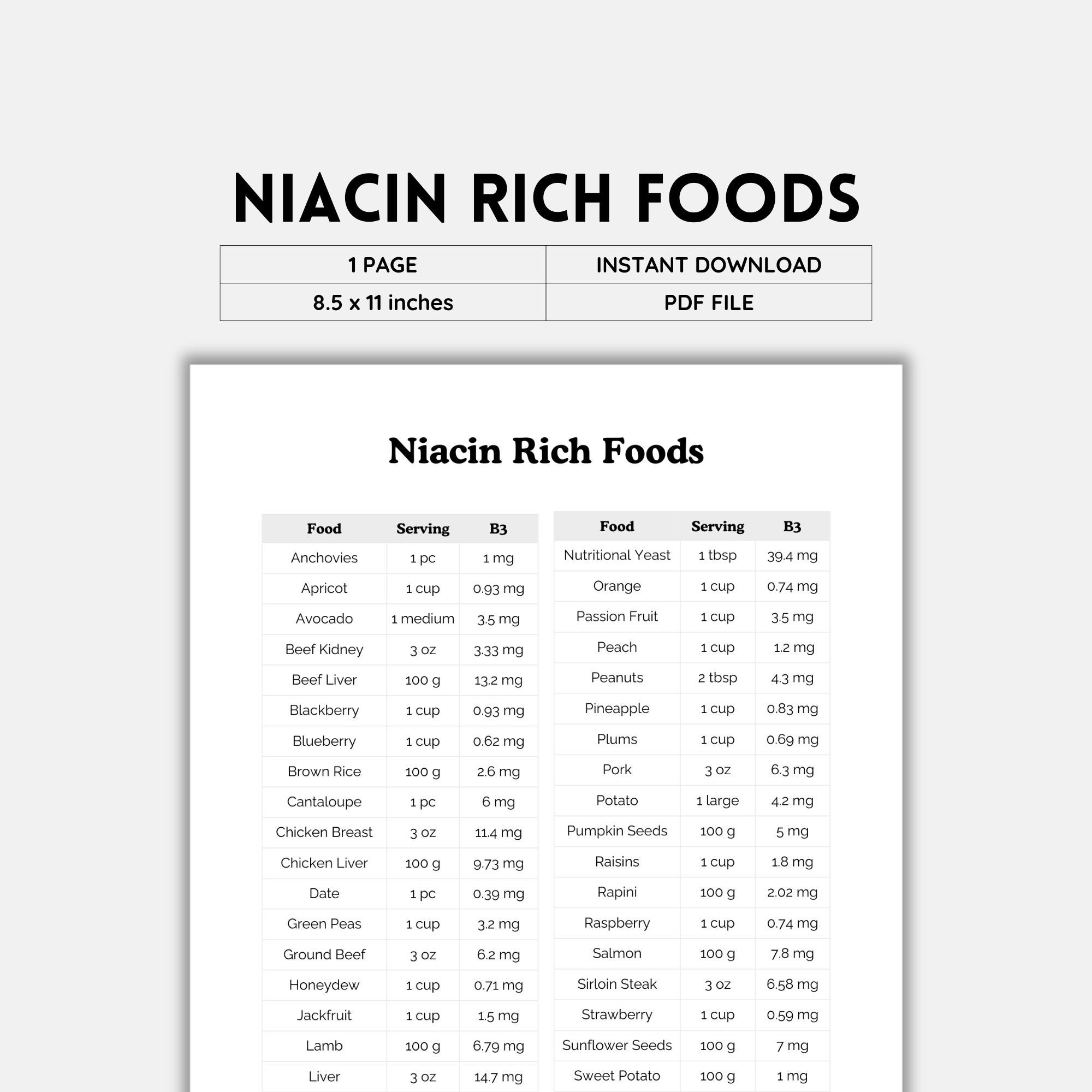 Niacin Rich Foods, Niacin Sources, Vitamin B3 Foods, Niacin Benefits ... Niacin Rich Foods, Niacin Sources, Vitamin B3 Foods, Niacin Benefits ...