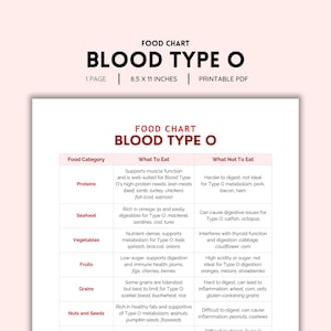Blood Type O, Food Chart, Grocery List, Shopping List, Food Guide, List ...