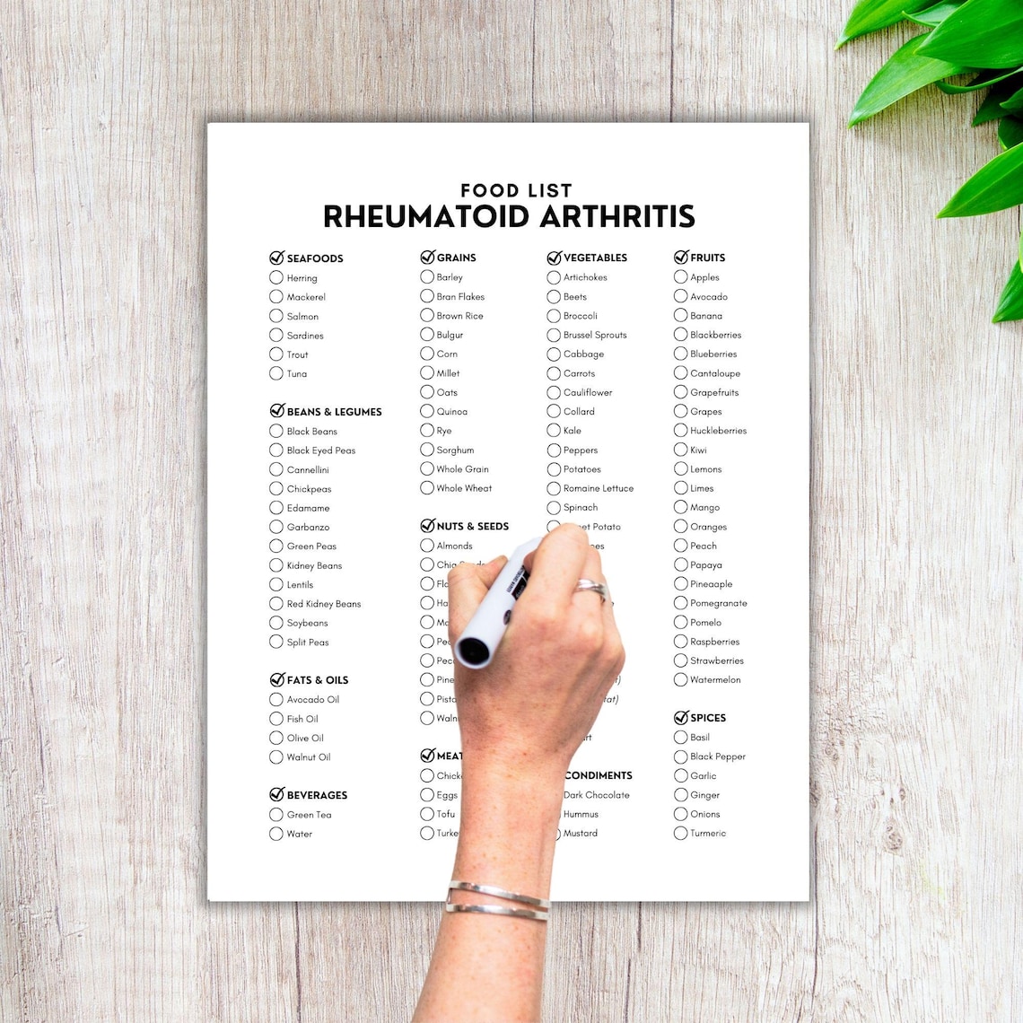 Rheumatoid Arthritis Food List Printable | B&W PDF | Easy Anti ...