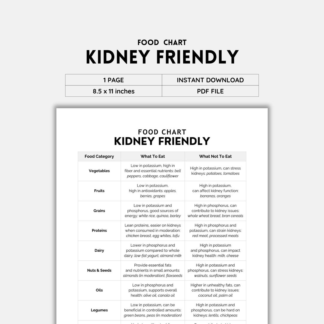 Kidney Friendly Food Chart Printable | B&W PDF | Easy Kidney-friendly ...