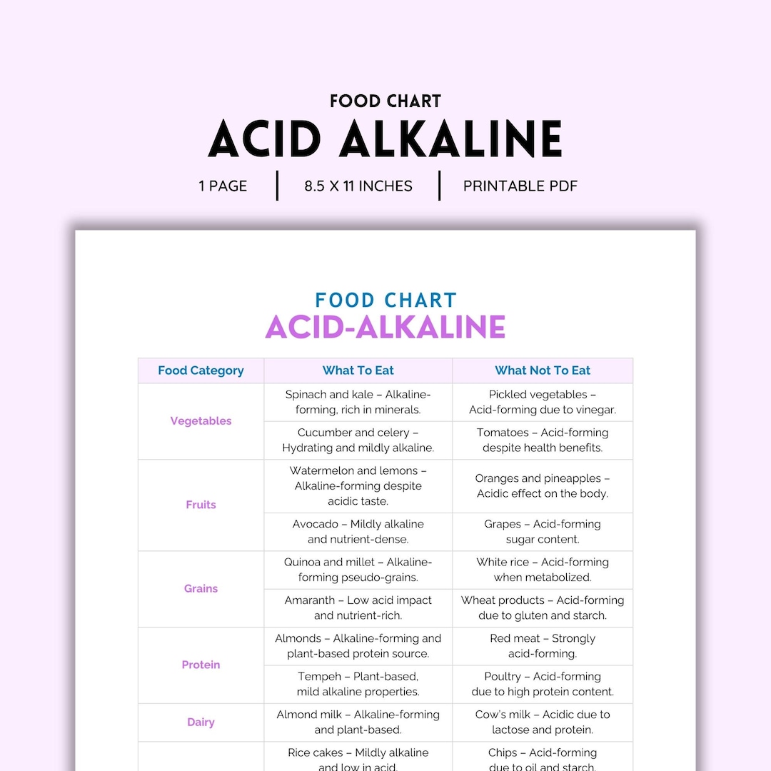Acid Alkaline, Alkaline Diet, Low Acid Food List, Acid Reflux Diet ...