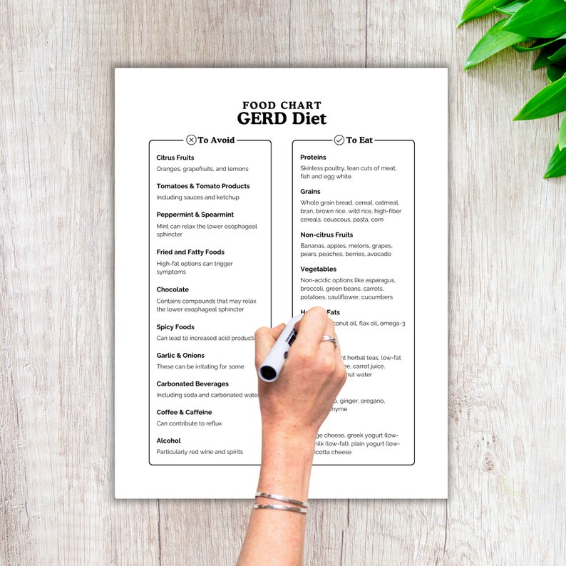 GERD Diet, Food List, Food Chart, Acid Reflux, Heartburn Food Guide ...