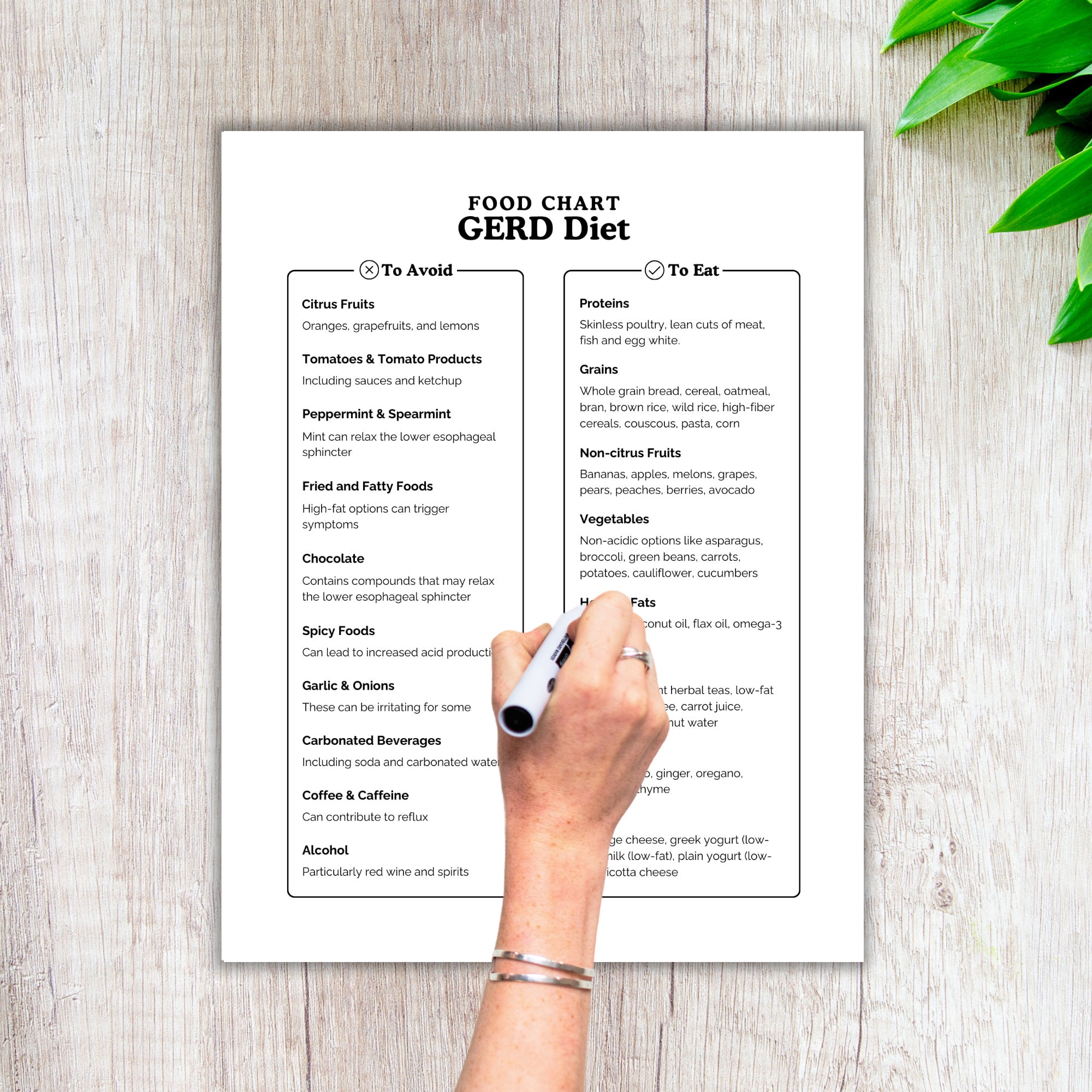 GERD Diet, Food List, Food Chart, Acid Reflux, Heartburn Food Guide ...