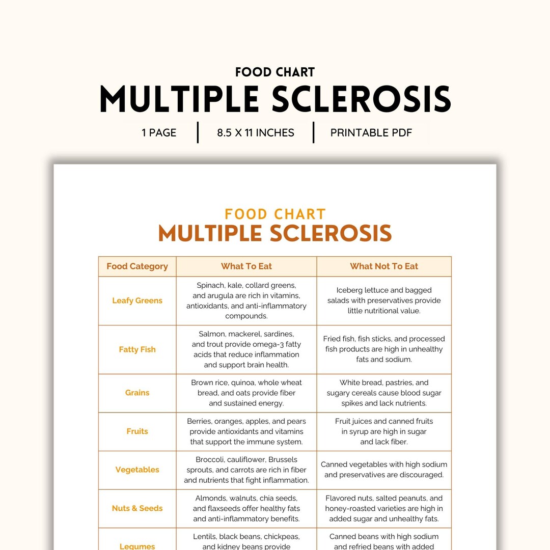 Multiple Sclerosis, Food List, Grocery List, Shopping List, MS Friendly ...
