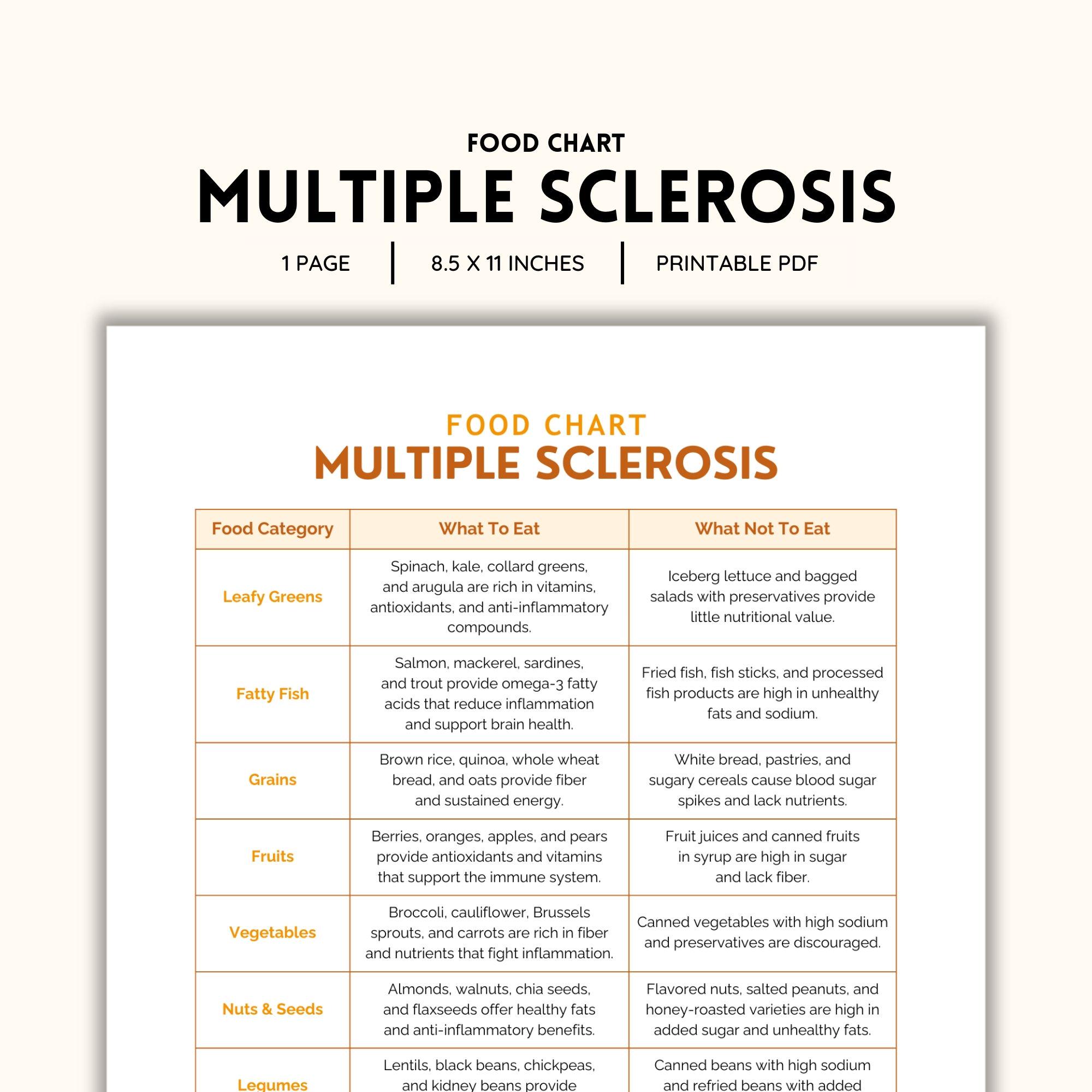 Multiple Sclerosis, Food List, Grocery List, Shopping List, MS Friendly ...