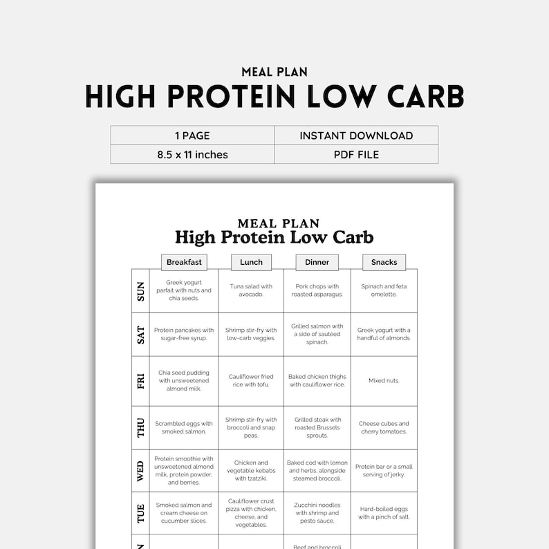 High Protein, Low Carb, Meal Plan, Food List, Healthy Eating, Protein ...
