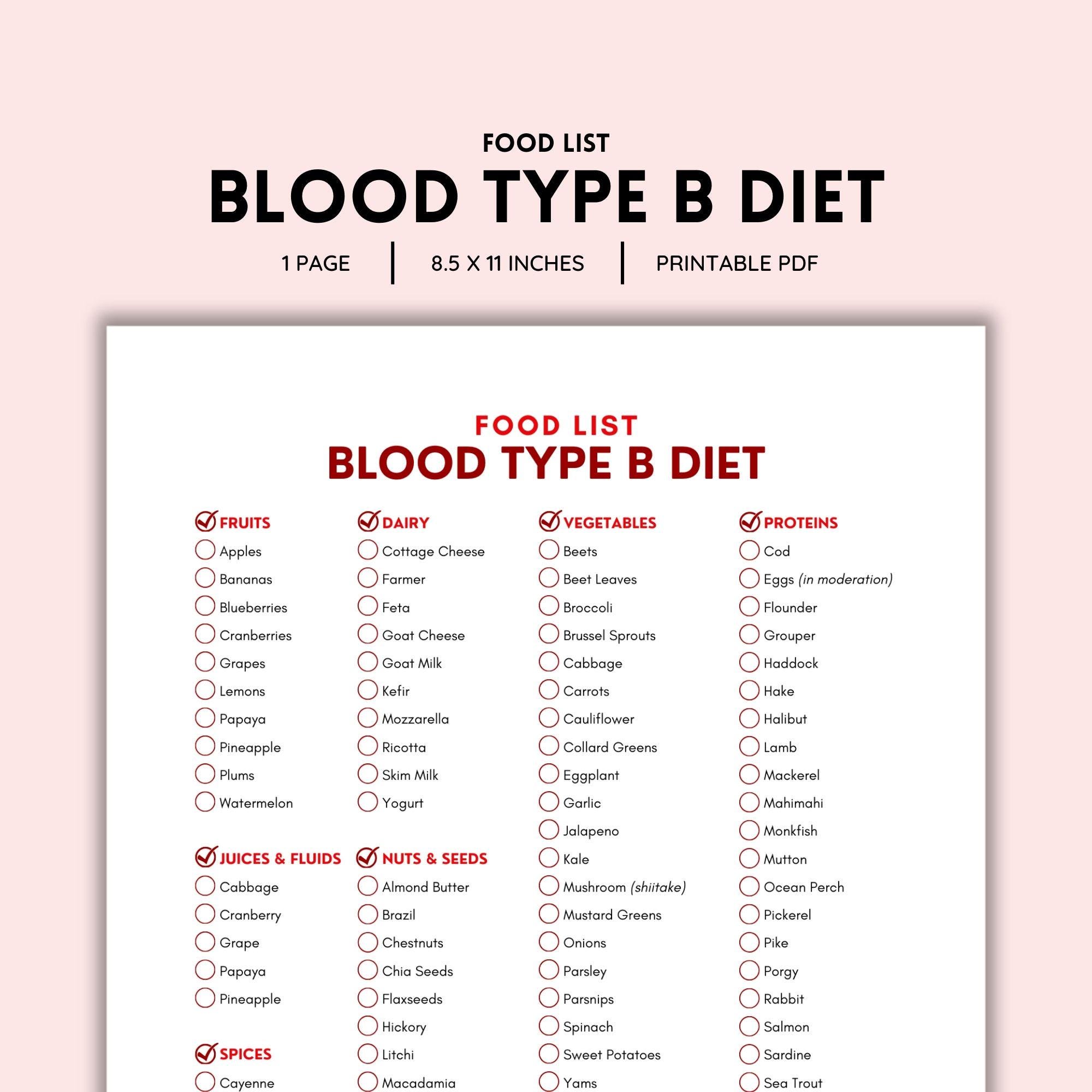 Blood Type B Diet, Food List, Grocery List, Shopping List, Food Guide ...