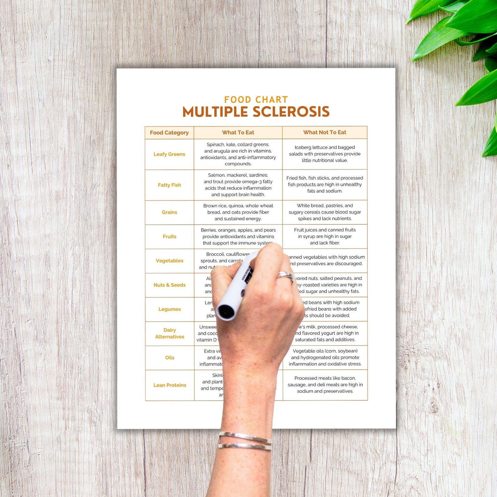 Multiple Sclerosis, Food List, Grocery List, Shopping List, MS Friendly ...