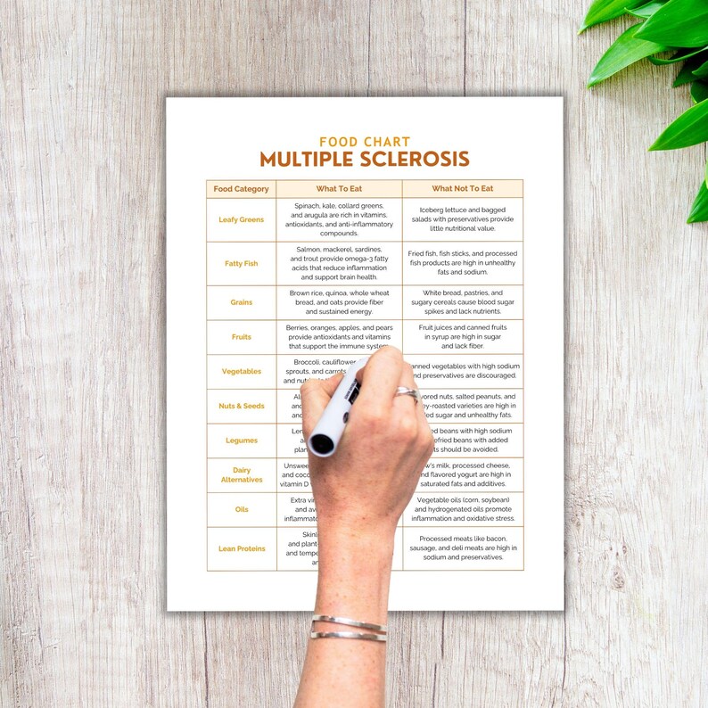 Multiple Sclerosis, Food List, Grocery List, Shopping List, MS Friendly ...