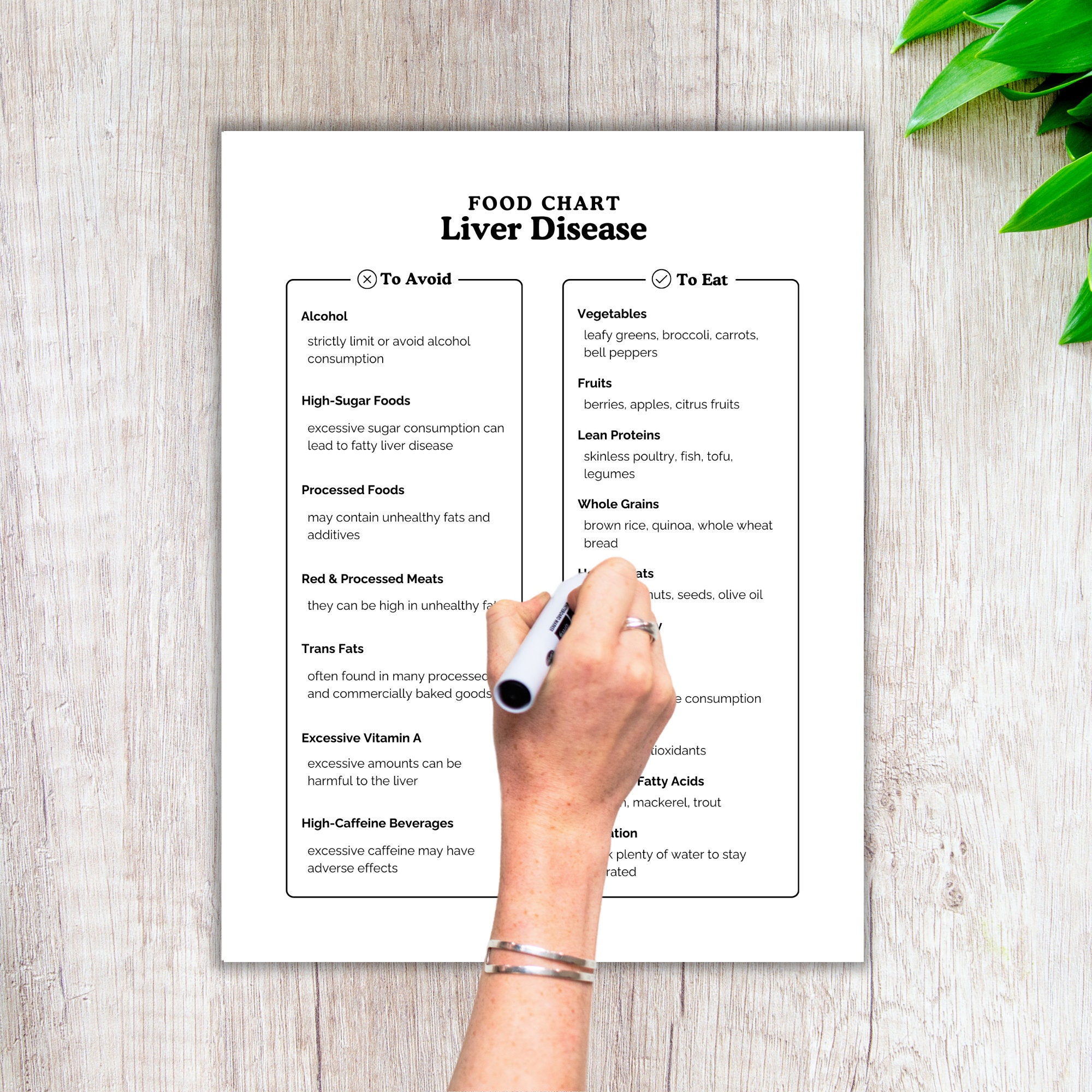 Liver Disease Food List Shopping List Grocery List Liver Disease Diet Liver Health Liver