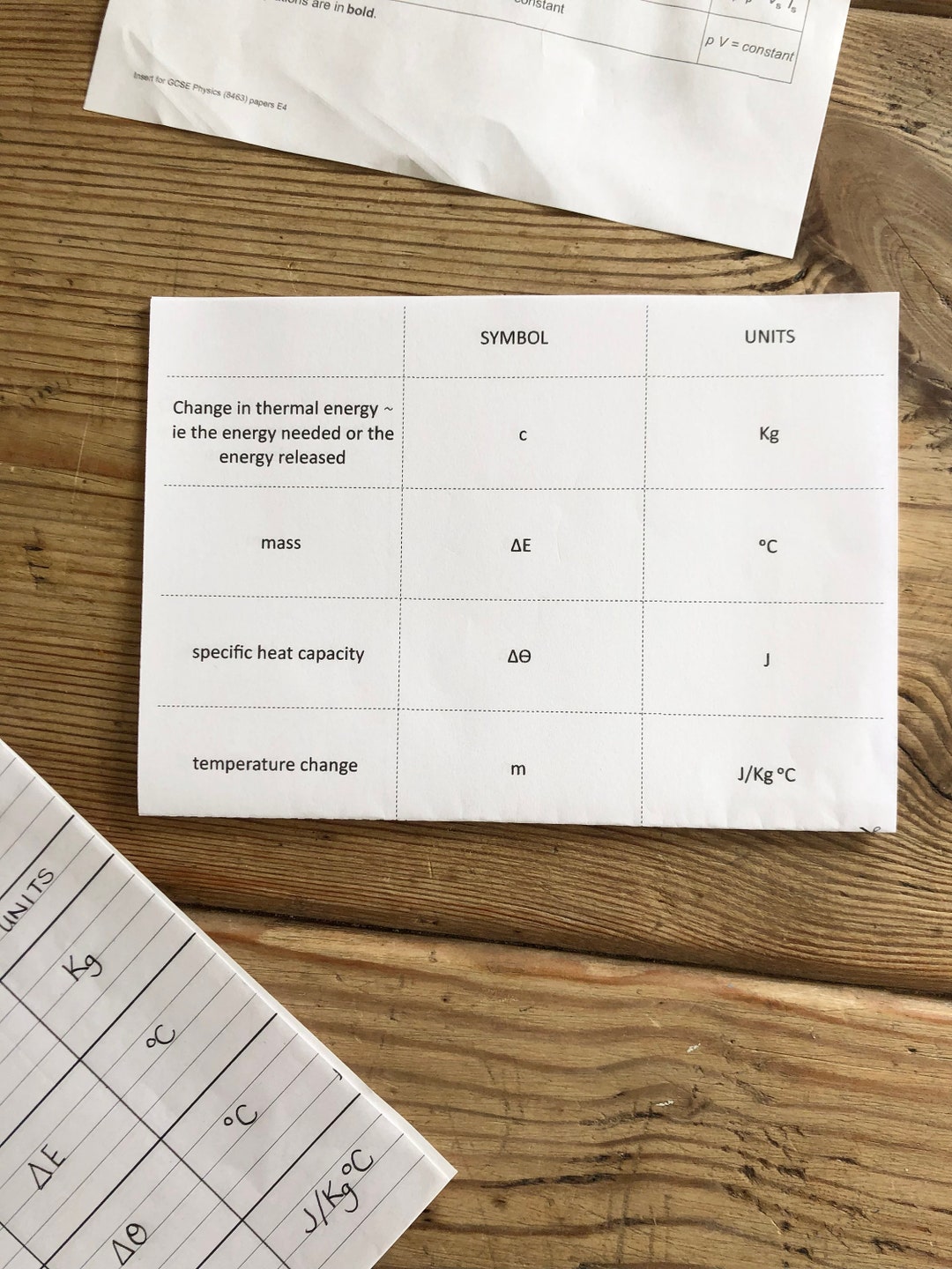 Specific Heat Capacity Sort Cards - Etsy