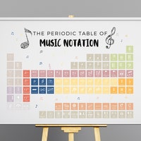 Music Theory Posters, Music Notes Poster, Music Classroom Decor, Band ...