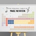 Piano Chords Poster, Piano Lesson, Music Education, Common Chords ...