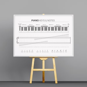 Piano Keys & Notes Chart: Music Education Poster (digital Download) - Etsy
