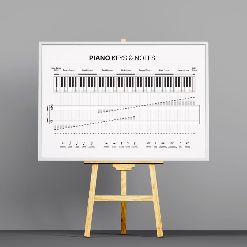 Piano Keys & Notes Chart: Music Education Poster (digital Download) - Etsy