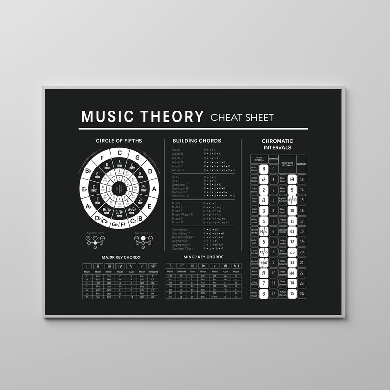 Music Theory Cheat Sheet Poster, Circle of Fifths, Note Scales, Student ...
