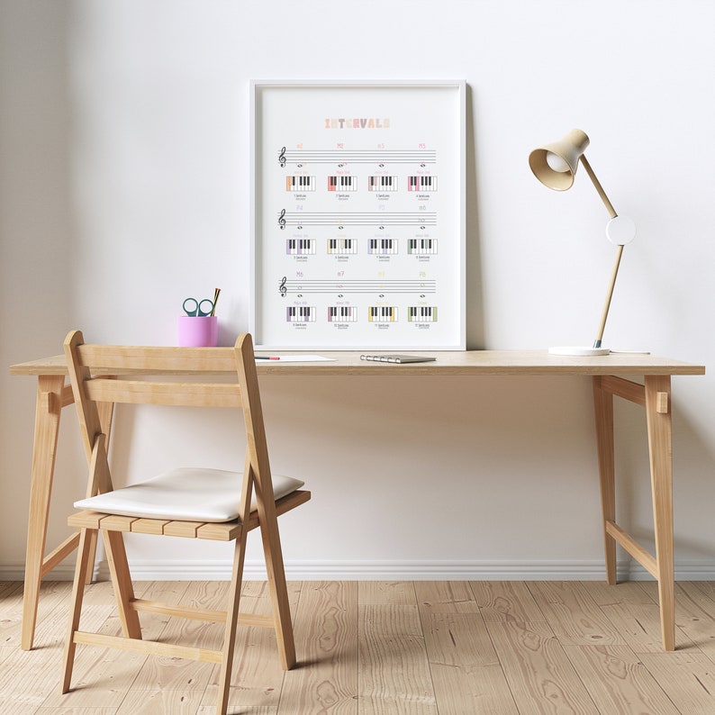 Piano Intervals Poster: Music Education Classroom Art (digital Download ...