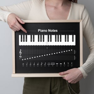 Piano Notes Music Poster, Piano Room, Classroom Poster, Kids Music ...