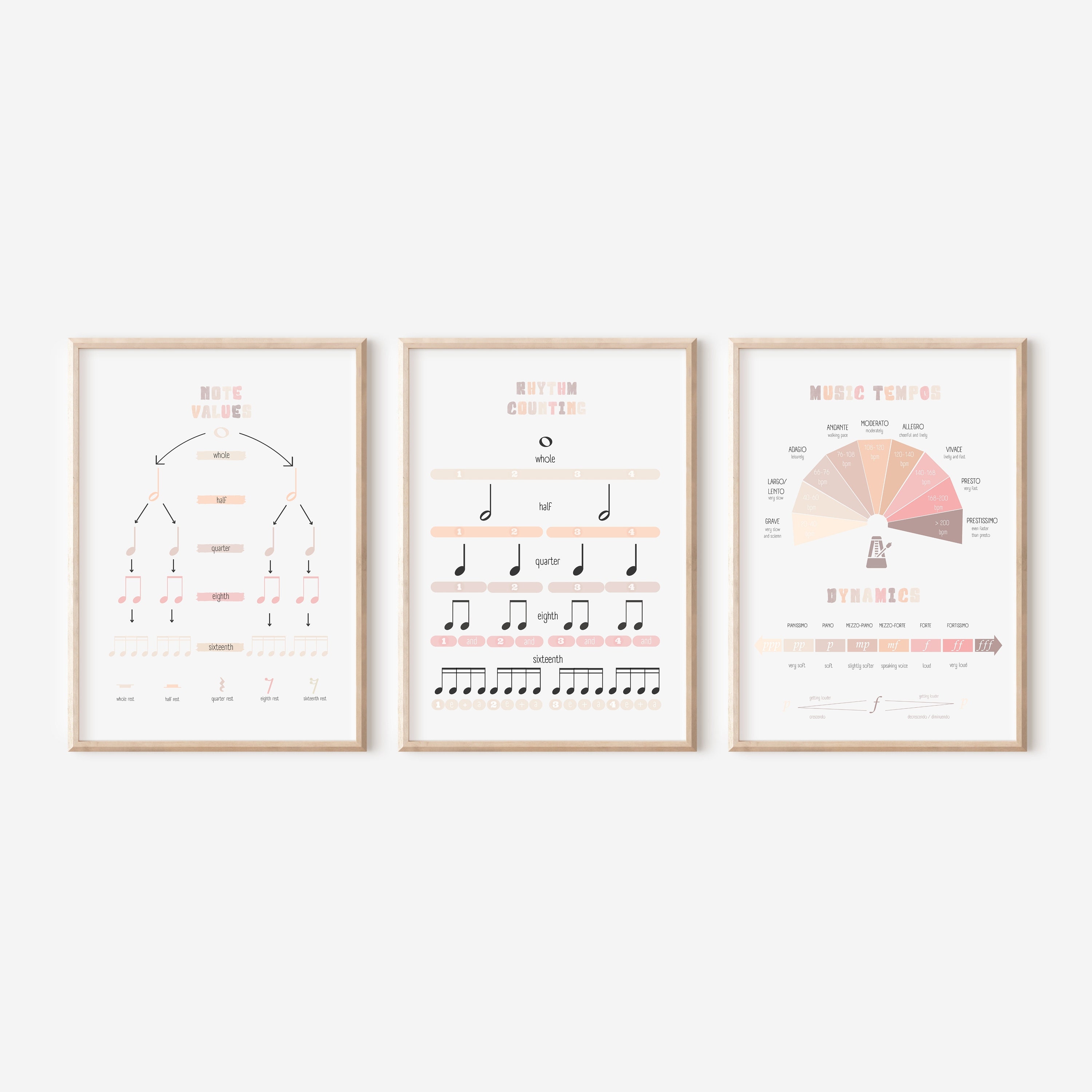 Set of Music Educational Posters, Music Classroom Decor, Music Theory ...