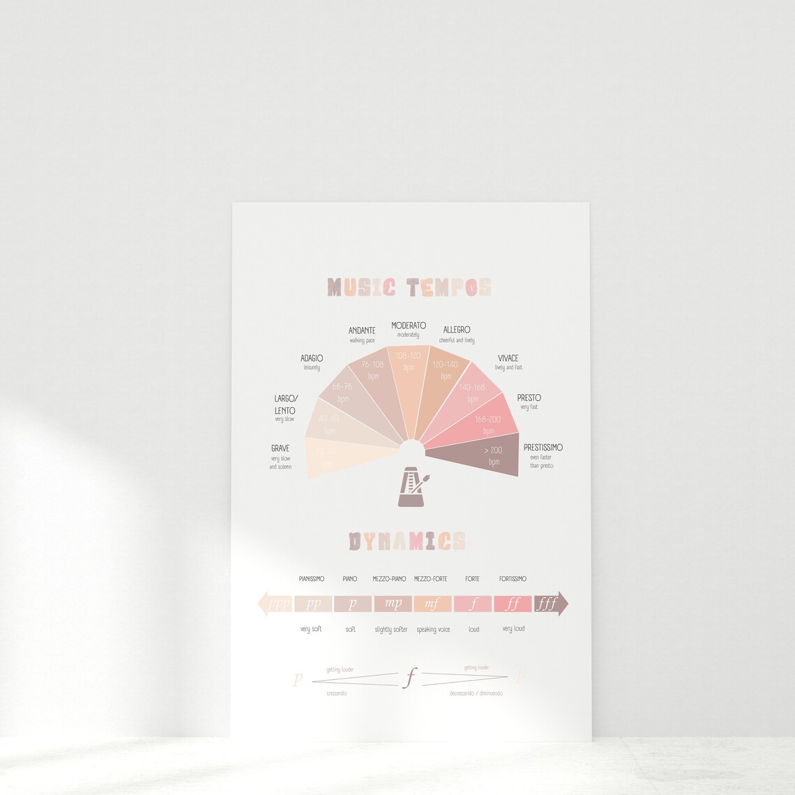 Tempos and Dynamics Music Poster: Music Theory Classroom Art (digital ...