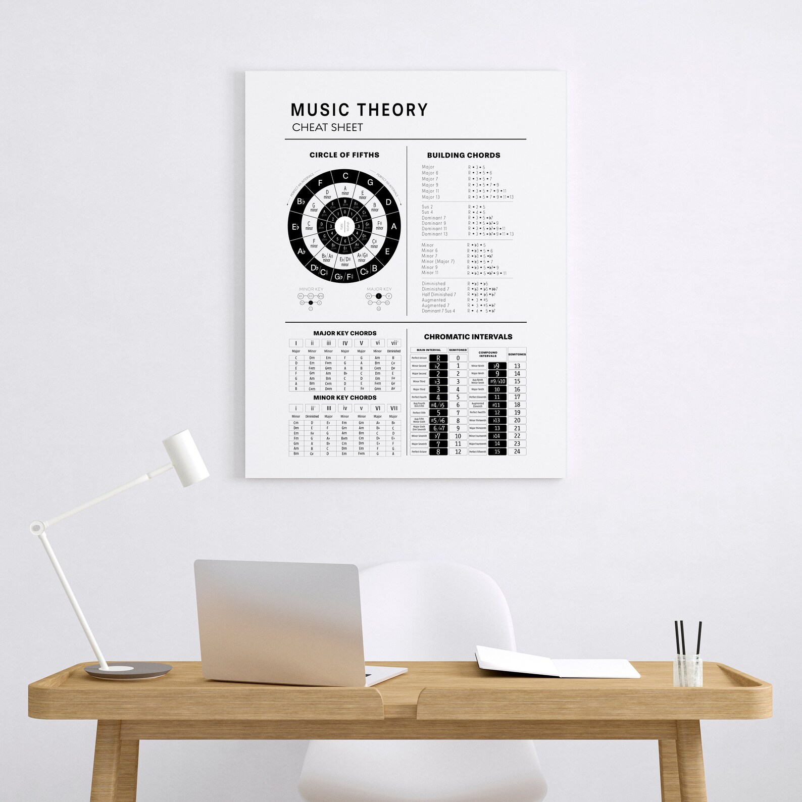 Music Theory Cheat Sheet Poster, Circle of Fifths, Note Scales, Student ...