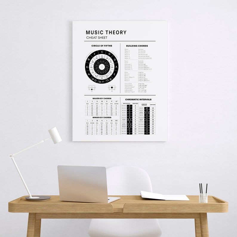 Music Theory Cheat Sheet Poster, Circle of Fifths, Note Scales, Student ...