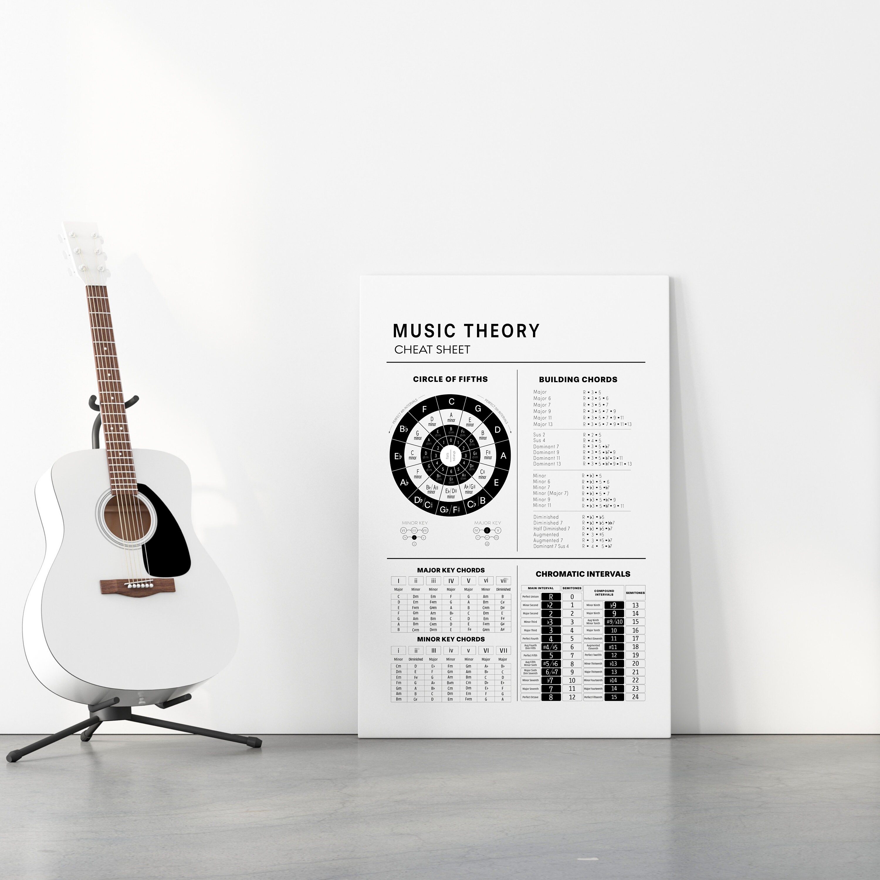 Music Theory Cheat Sheet Poster, Circle of Fifths, Note Scales, Student ...