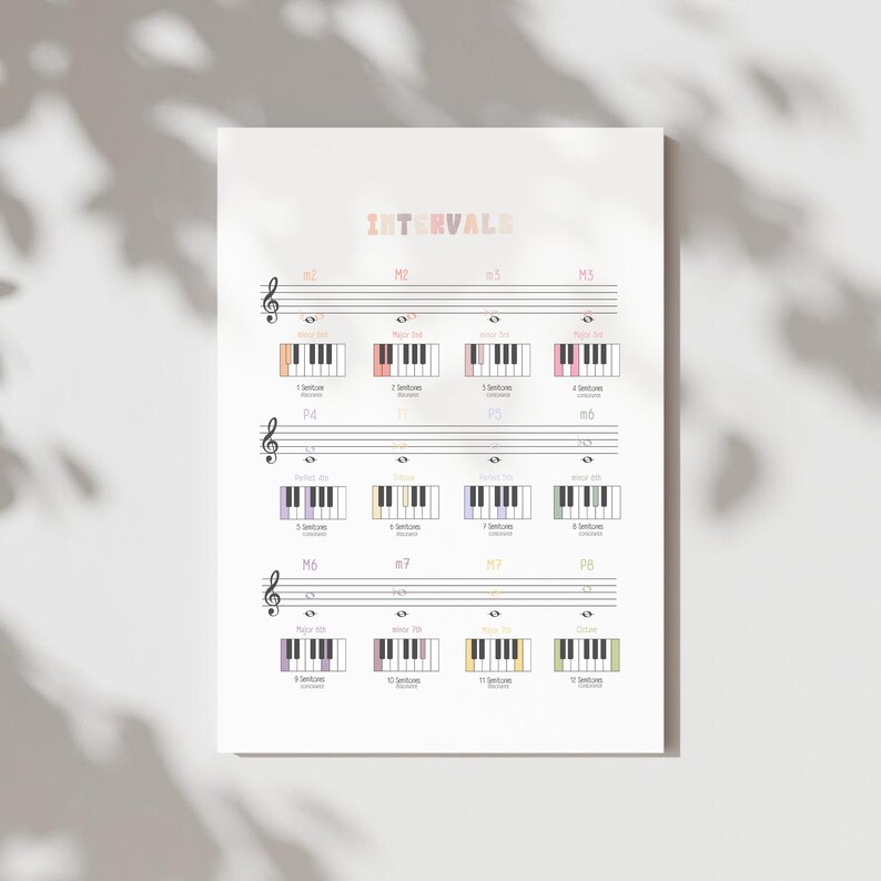 Piano Intervals Poster: Music Education Classroom Art (digital Download ...
