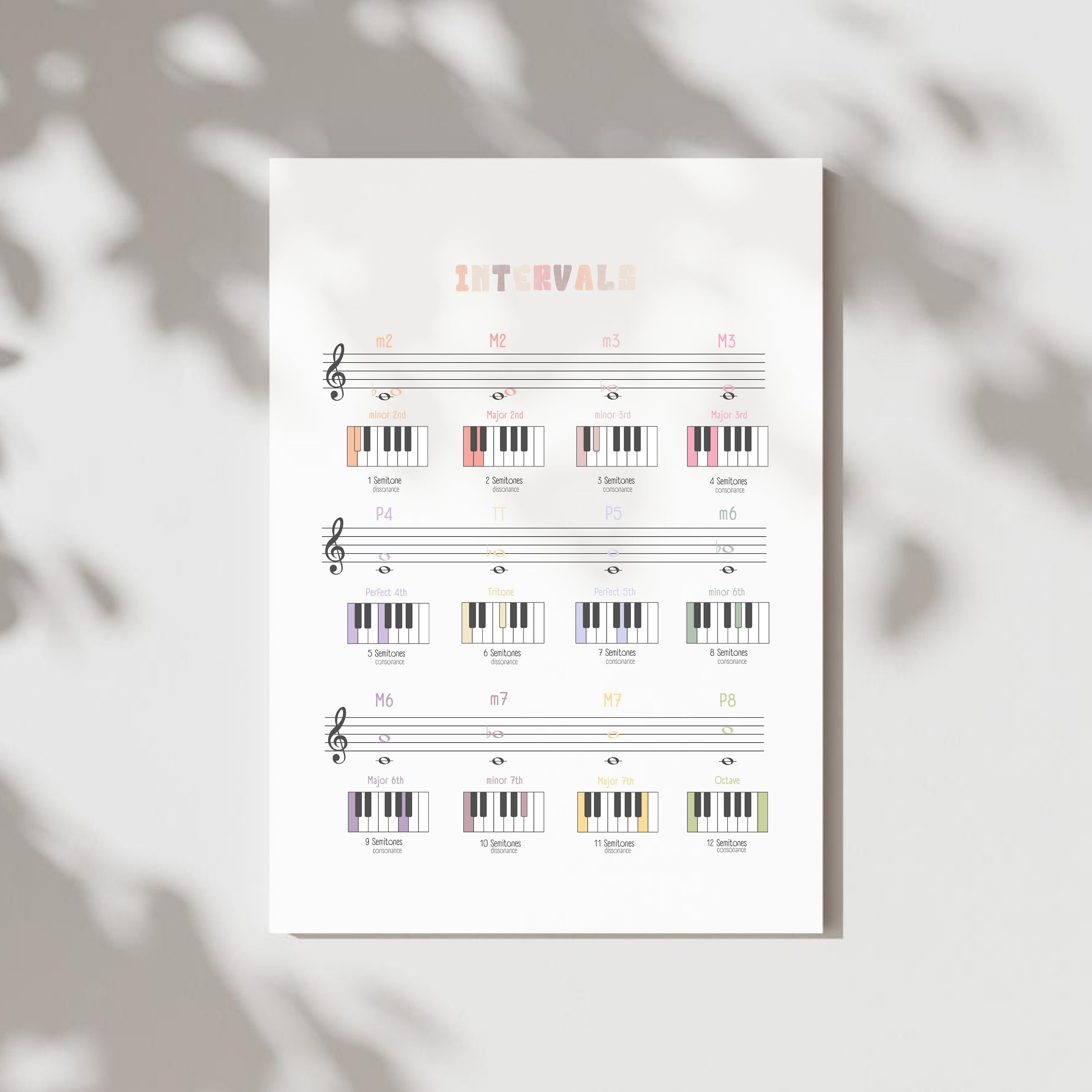Piano Intervals Poster: Music Education Classroom Art (digital Download ...
