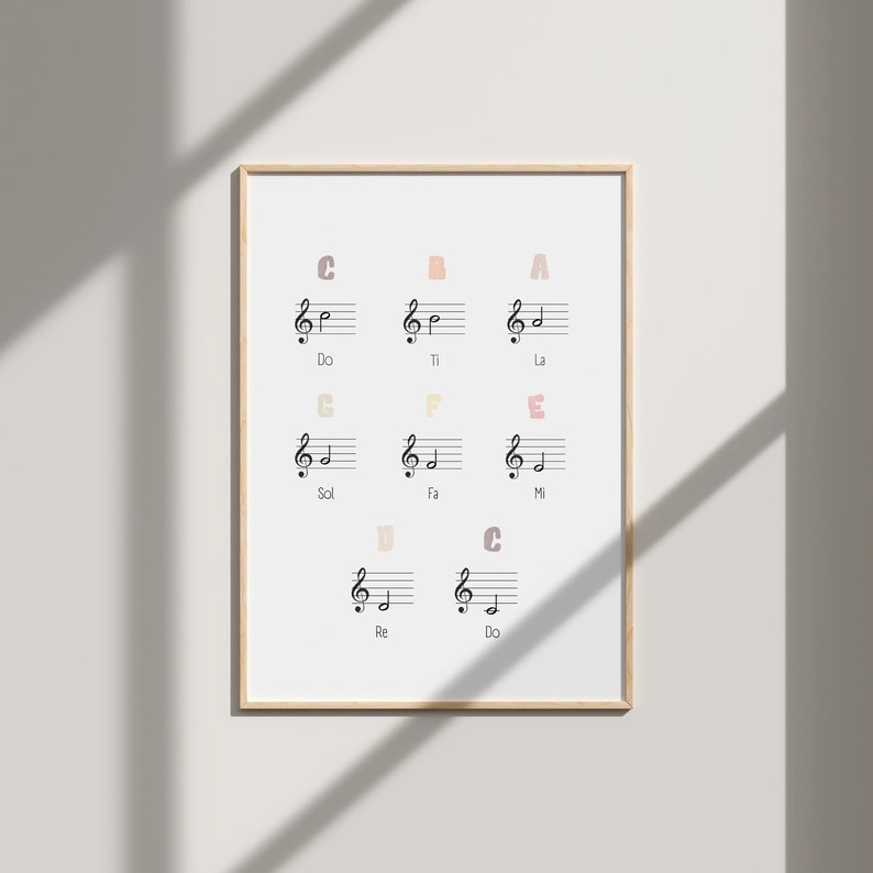 Basic Piano Notes and Basic Notes Poster, Music Education, Music ...