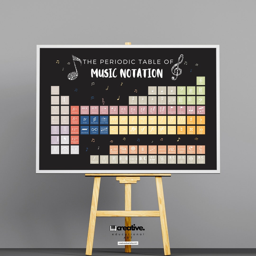 Periodic Table of Music Notation Poster: Music Classroom Decor (digital ...