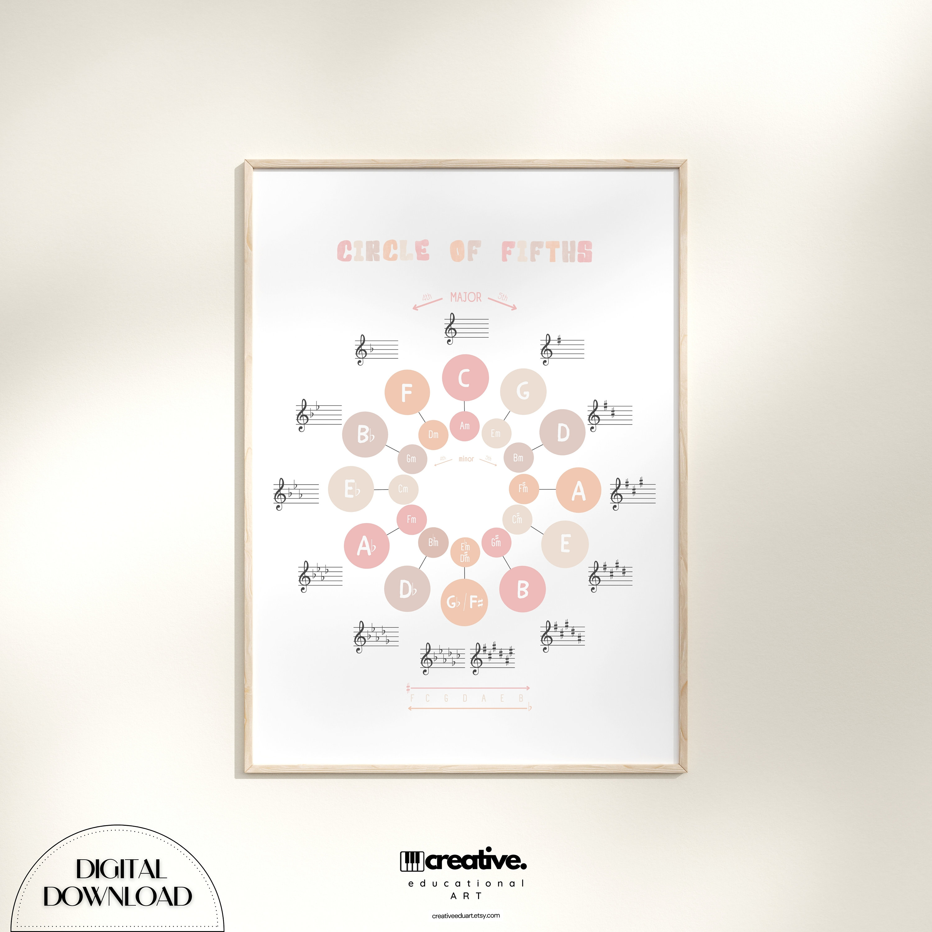 Circle of Fifths Poster, Printable Music Poster, Music Theory Cheat ...
