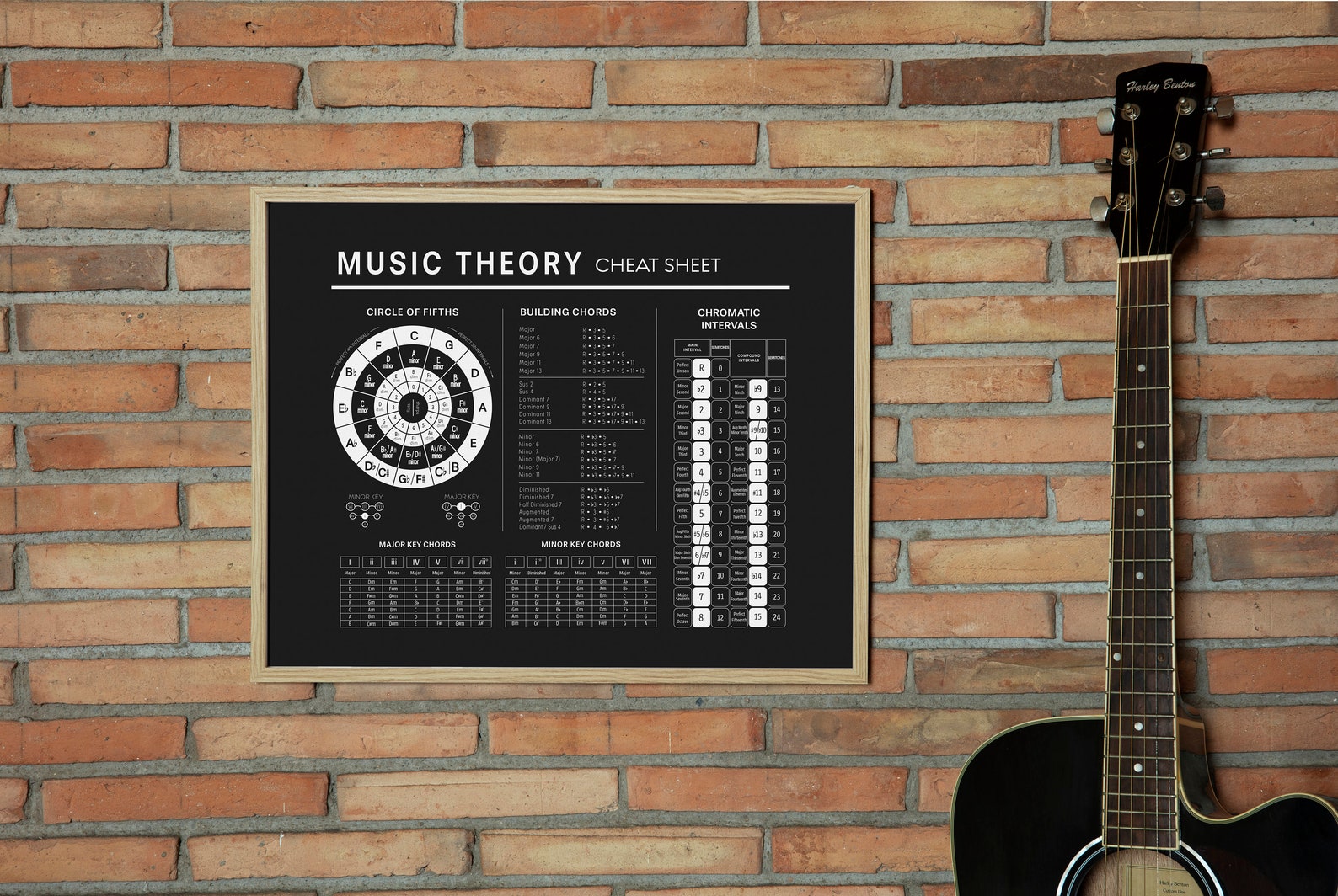 Music Theory Cheat Sheet Poster: Circle of Fifths, Note Scales (digital ...